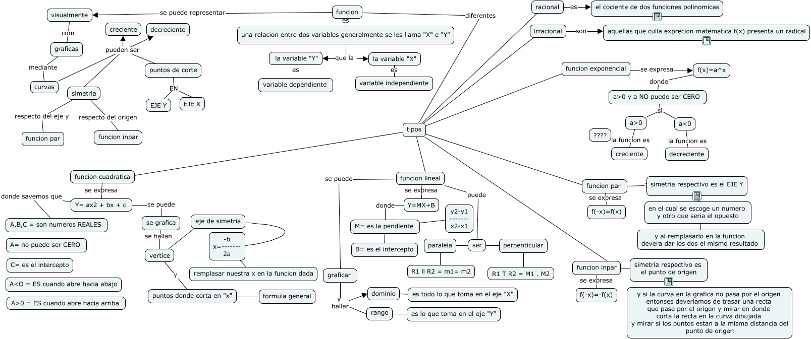 funciones matematicas